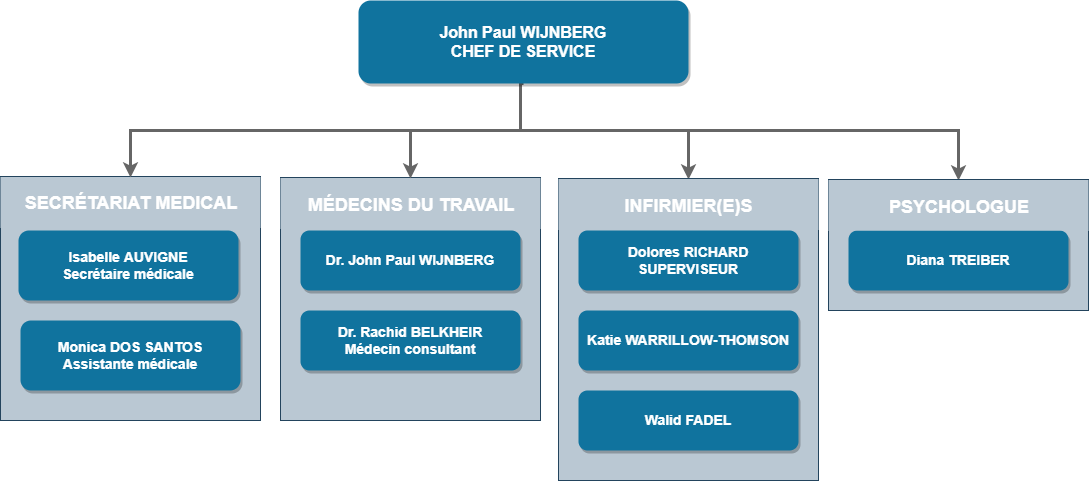 Who are we? | HSE unit at CERN
